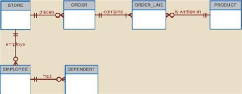 multivalued attribute in er
