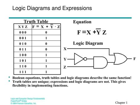 Lecturebinarylogicandlogicgatesppt Programming Languages