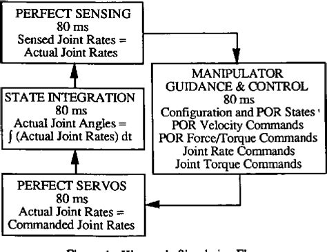 Figure 1 From Resolved Rate And Torque Control Schemes For Large Scale Space Based Kinematically