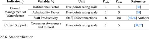 benchmarking variables for society and governance dimension download