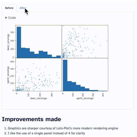 daniel tan on linkedin 30daychartchallenge day3 dataviz python