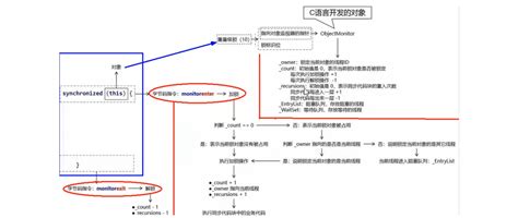 Java中的锁java 乐观锁 悲观锁 Csdn博客 Java中的锁java 乐观锁 悲观锁 Csdn博客