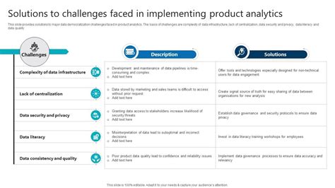 R78 Solutions To Challenges Faced In Implementing Product Analytics