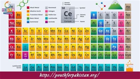 12th Class Chemistry Chapter 4 MCQs With Answers