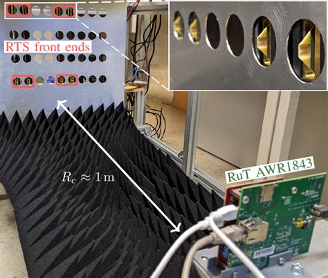 Photograph Of The Measurement Setup Download Scientific Diagram