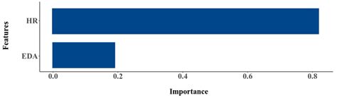 feature importance for experiment 1 i e before biomarker feature