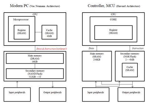 Embedded C Lecture Seeing Through Uncertainties