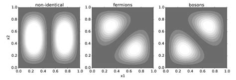 19 1 Fermions And Bosons Physics Libretexts