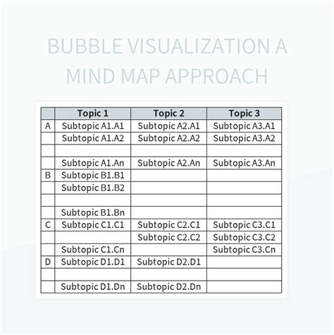 Bubble Visualization A Mind Map Approach Excel Template And Google Sheets File For Free Download