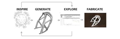 The Generative Design Process [1] Download Scientific Diagram