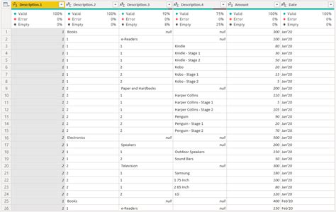Help With Data Modeling For Dynamic Hierarchical Data Data Model Enterprise Dna Forum