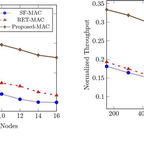 Cfdama Is Frame Timing Download Scientific Diagram