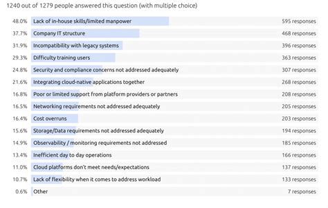 Is Kubernetes Adoption Slowing The New Stack