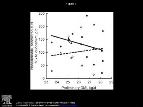 Nutrient Demand Interacts With Grass Maturity To Affect
