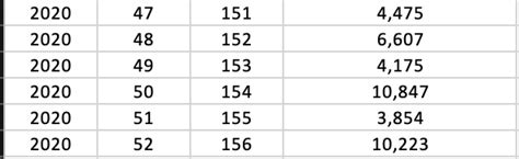 Solved Using The 3 Period Moving Average Forecasting Method