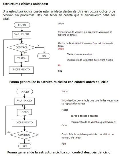 Algoritmos Diagramas De Flujos Pseudoc Oacut