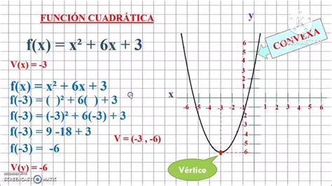 Sesión 7 Gráfica De La Función Cuadrática Youtube