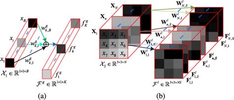 Figure 3 from A Unified Multiview Spectral Feature Learning Framework for Hyperspectral Image ...