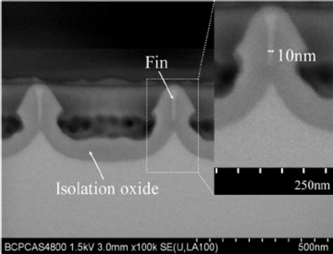 Performance Comparison Of P Type Gaa Snwfet And Finfet Fabricated On Download Scientific