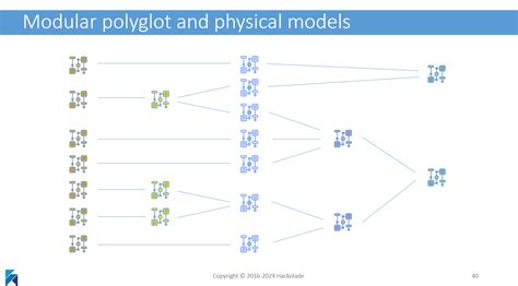 Domain Driven Data Modeling