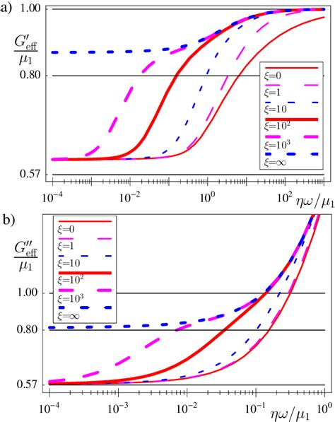 Figure 2 From Role Of Slip Between A Probe Particle And A Gel In
