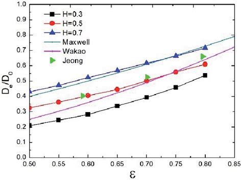 Figure 3 From Investigation Of Heat And Mass Transfer For Fractal Porous Material Reconstructed