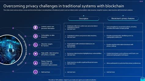 Overcoming Privacy Challenges In Traditional Comprehensive Approach To Privacy Bct Ss Ppt Slide
