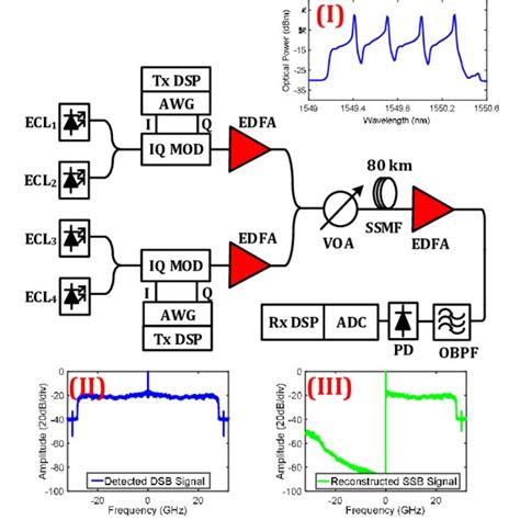 simulated ber bathtub curve for 1 km mmf fig 7 simulated ber vs delay download scientific