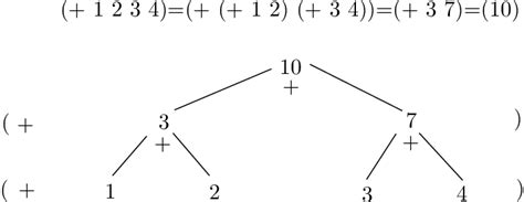 1 Example Of A Global Reduce Computation Calculating The Global
