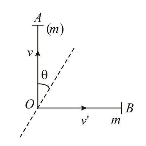 a mass 3m initially at rest at the origin explodes into three