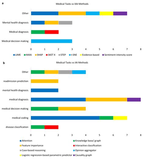 Pdf From Explainable To Interpretable Deep Learning For Natural
