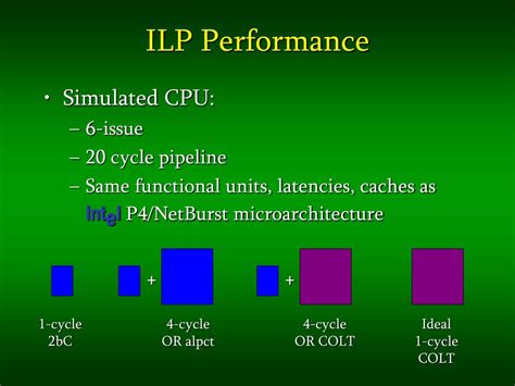 Ppt Predicting Conditional Branches With Fusion Based Hybrid Predictors Powerpoint