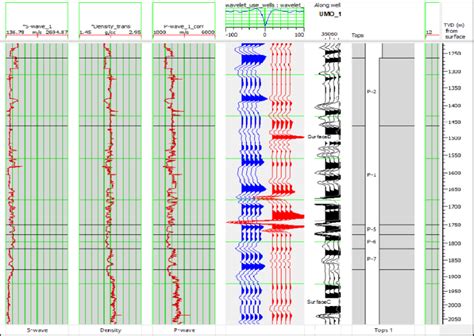 Generated Synthetic Seismogram Download Scientific Diagram