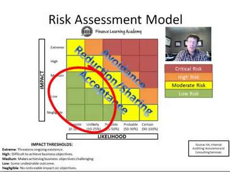 Risk Response COSO ERM Framework Empower Youth