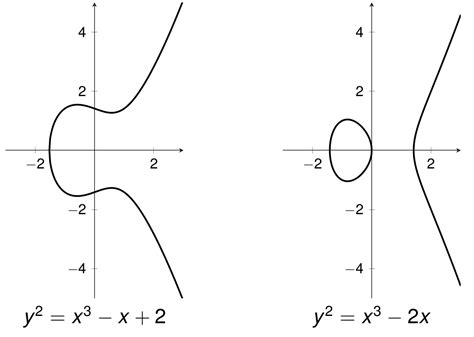 Cryptographic Hardness Assumptions