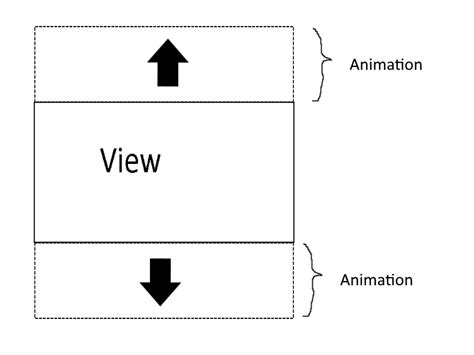 Android Expanding Animation On View With Nine Patch As Background Stack Overflow