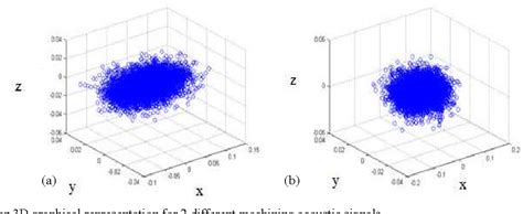 Figure 2 From Optimization Of Integrated Kurtosis Based Algorithm For Z