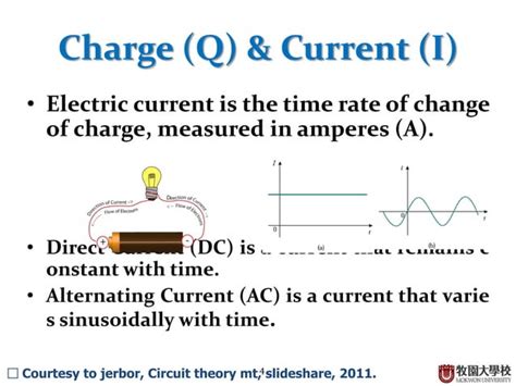 Basic Circuit Theory PPTX