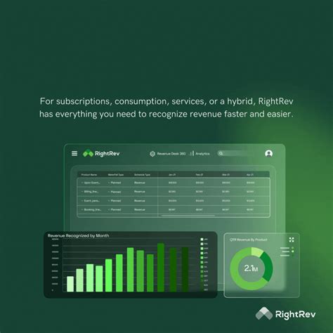 Revenue Recognition Software For Complex Accounting Rightrev Rightrev