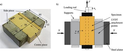 Cohesive Frictional Interface Model For Timber Concrete Contacts Semantic Scholar