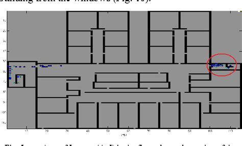 Figure 5 From A Gpu Implemented 3f Cellular Automata Based Model For A 2d Evacuation Simulation