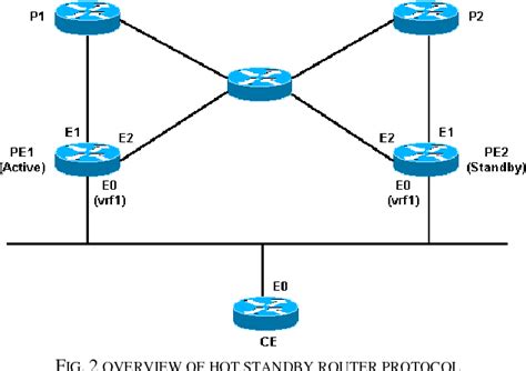 Table 1 From Review Of First Hop Redundancy Protocol And Their
