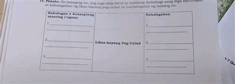 IV Panuto Sa bahaging ito ang mga mag aaral | StudyX