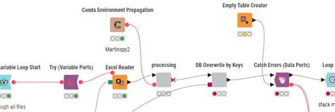 Components Automatically Inactivate On Error KNIME Analytics Platform KNIME Community Forum