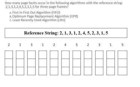 Solved How Many Page Faults Occur In The Following