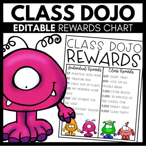 Editable Class Dojo Rewards Chart By Faith Teach Tpt Bank Home The