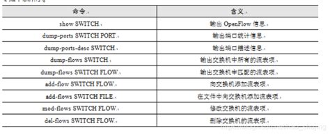 openlab实验平台实验 open vswitch流表管理 致网openlab网络实验平台 csdn博客