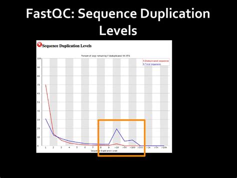 Outline Overview Of Rna Seq Quality Control And Read Trimming Mapping Rna Seq Reads