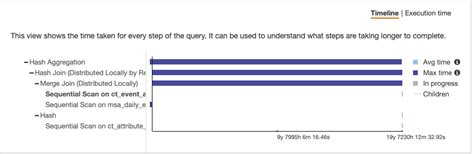 Sql Out Of Memory Error While Creating Table But Select Works Stack