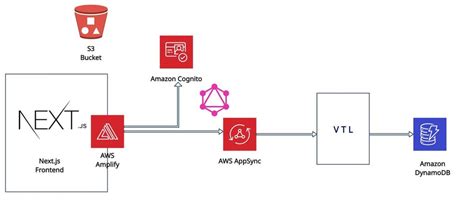 Next js Qué es y cuáles son sus ventajas Tecnoguia
